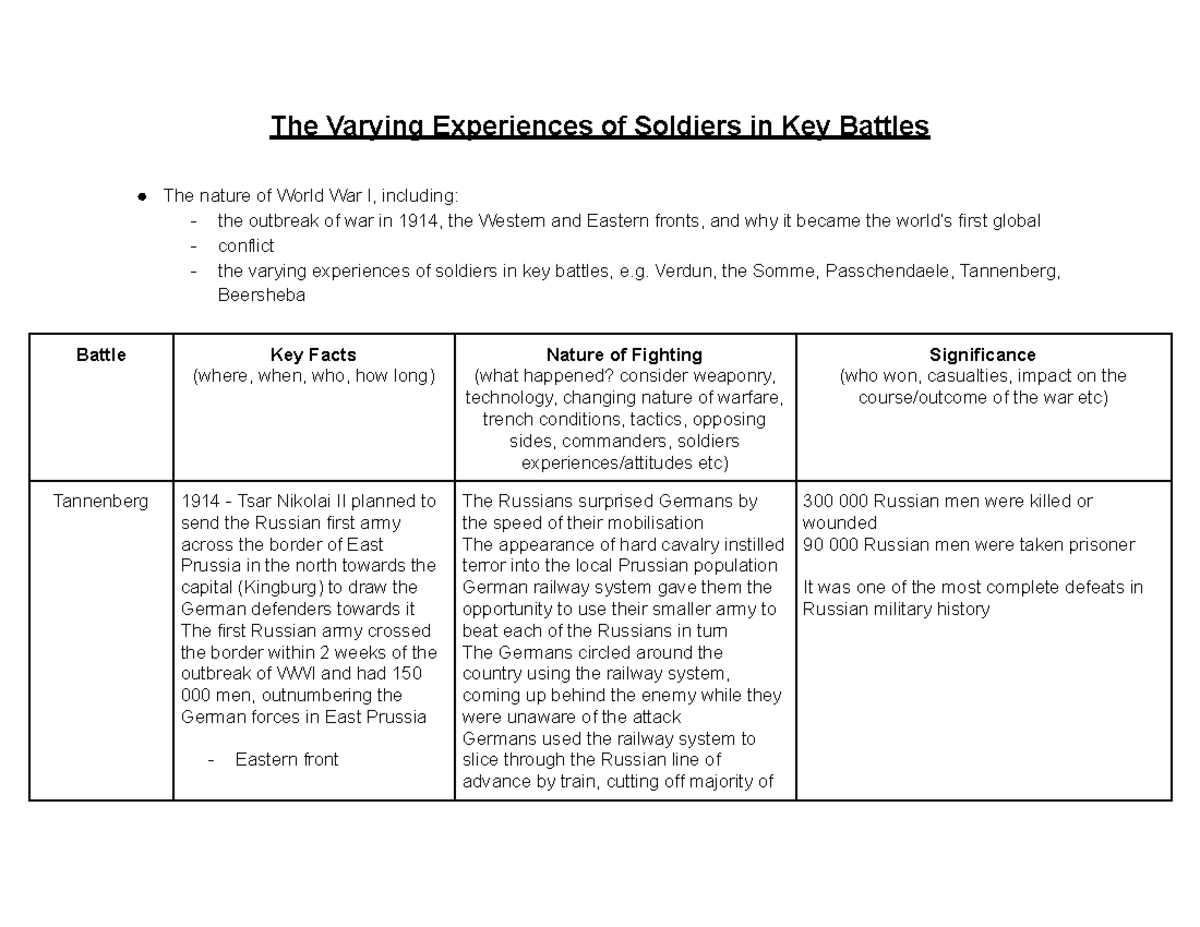 Key WWI Battles and Soldier Experiences - Year 11 Modern History - Studocu
