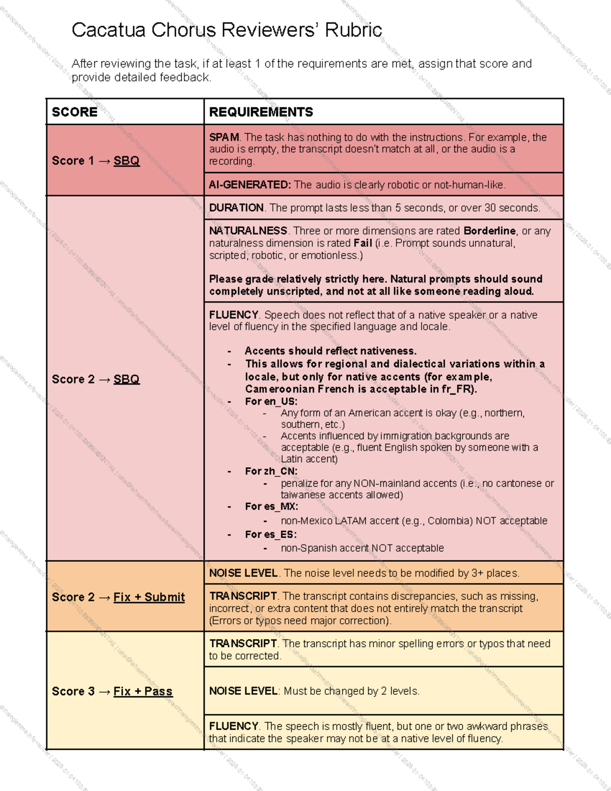 December Chorus Outlier Rubric 4O: :3C 03 4T 01 - Studocu