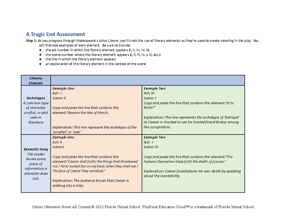 Copy of Module 2 - A Tragic End Assessment - A Tragic End Assessment Step 1: As you progress ...