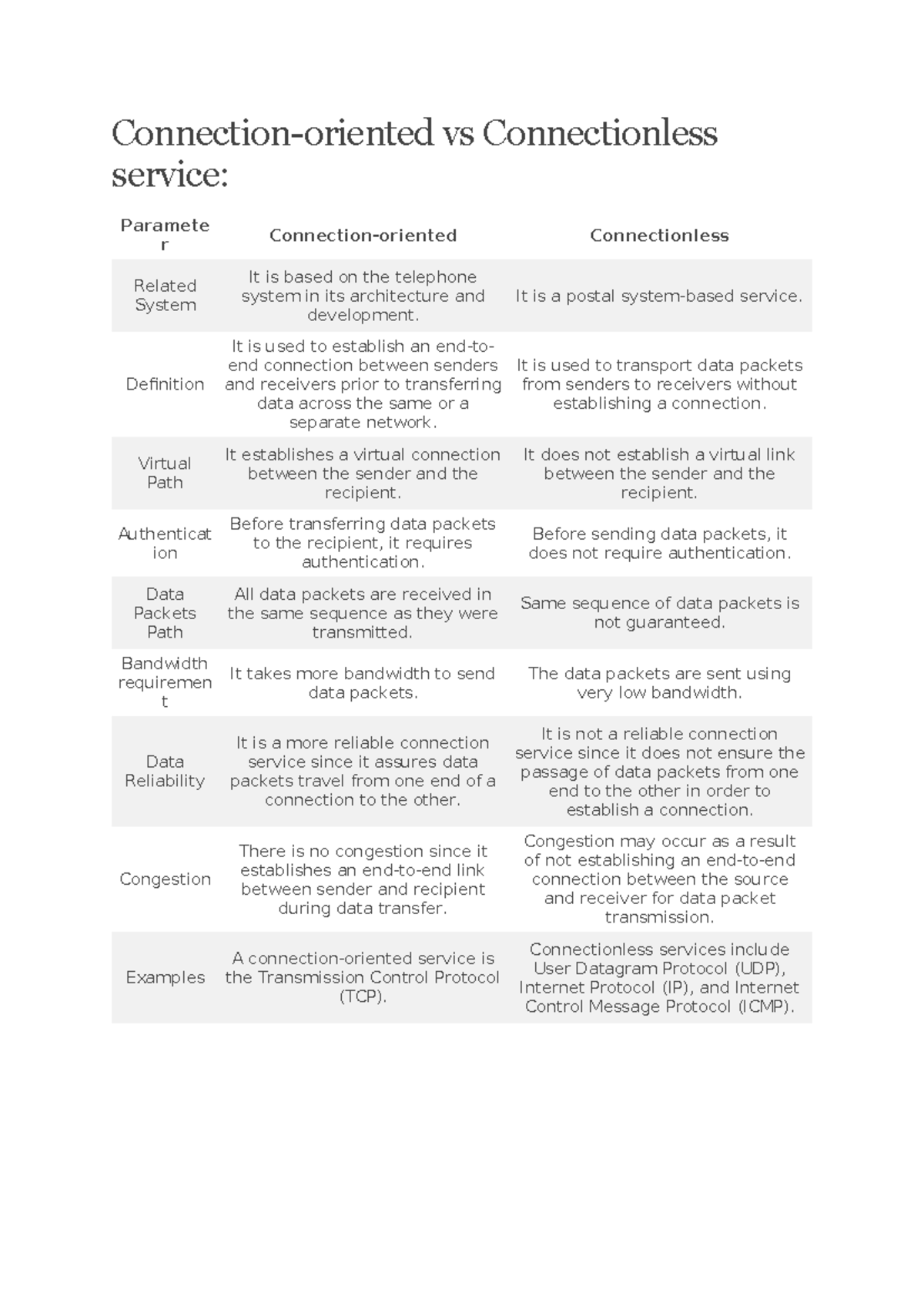 Connectionless Service vs Connection-Oriented Service: Key Parameters ...