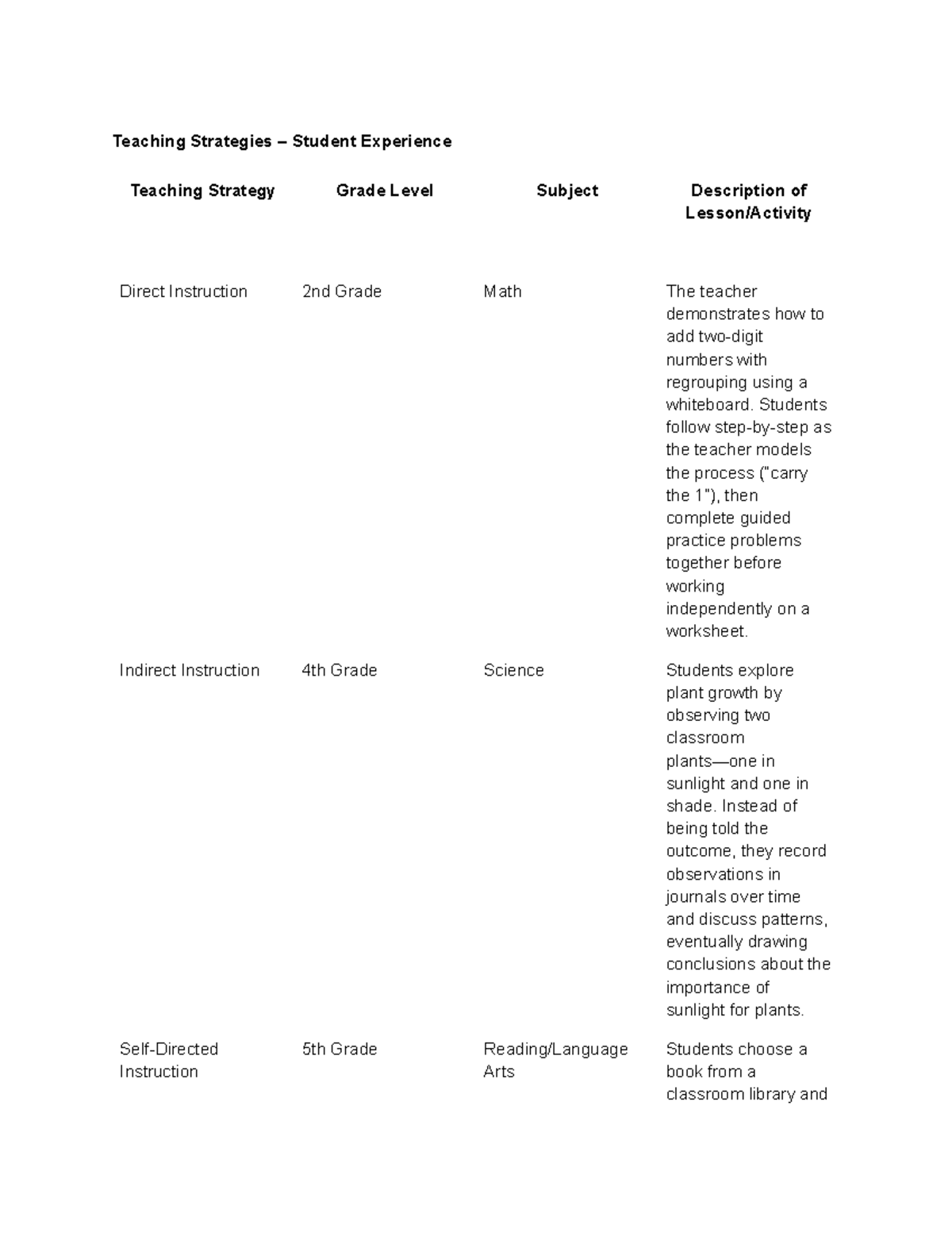 Teaching Strategies for 2nd-5th Grade: Direct & Indirect Instruction ...