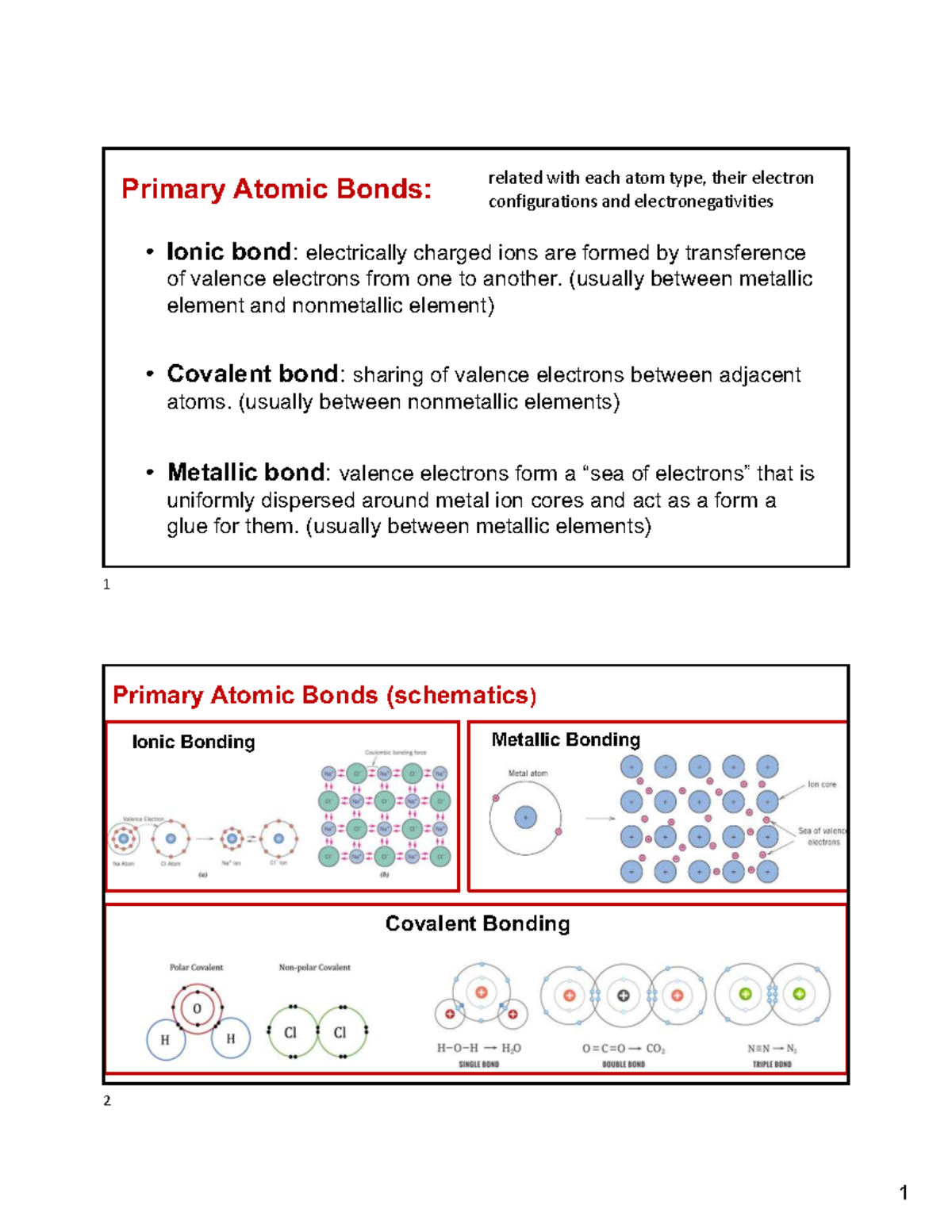 Atomic Bonding: Types, Forces, and Energy Relationships (Handout 2b ...