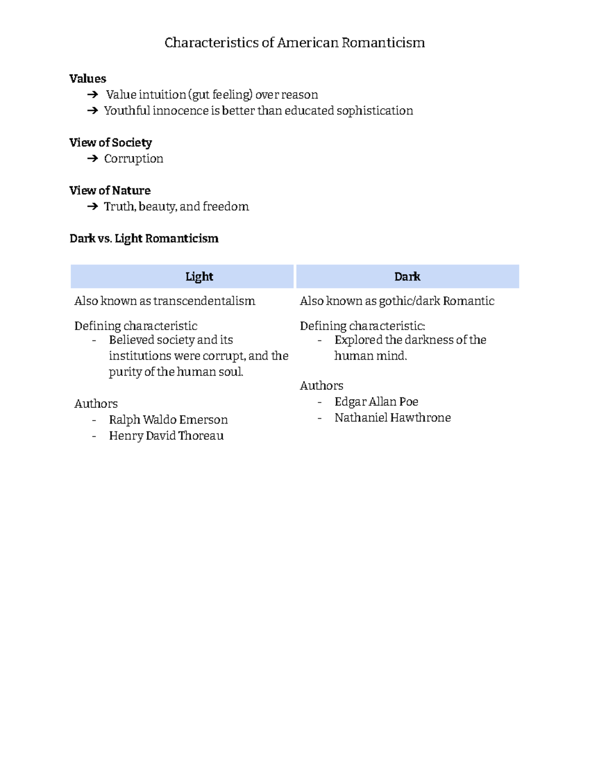 Characteristics of American Romanticism Notes - Characteristics of ...