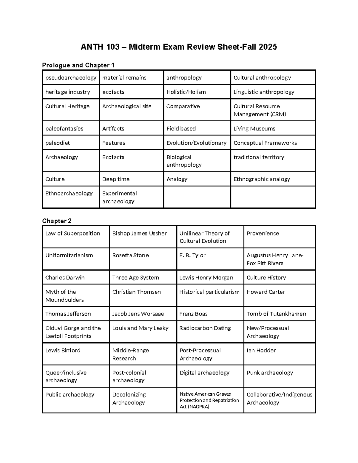 ANTH 103 Midterm Exam Review Sheet (Fall 2025) - Key Concepts & Topics - Studocu