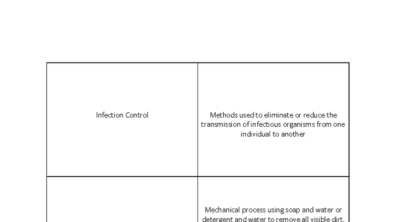 Infection Control & Safety Guidelines in Cosmetology: Key Concepts ...