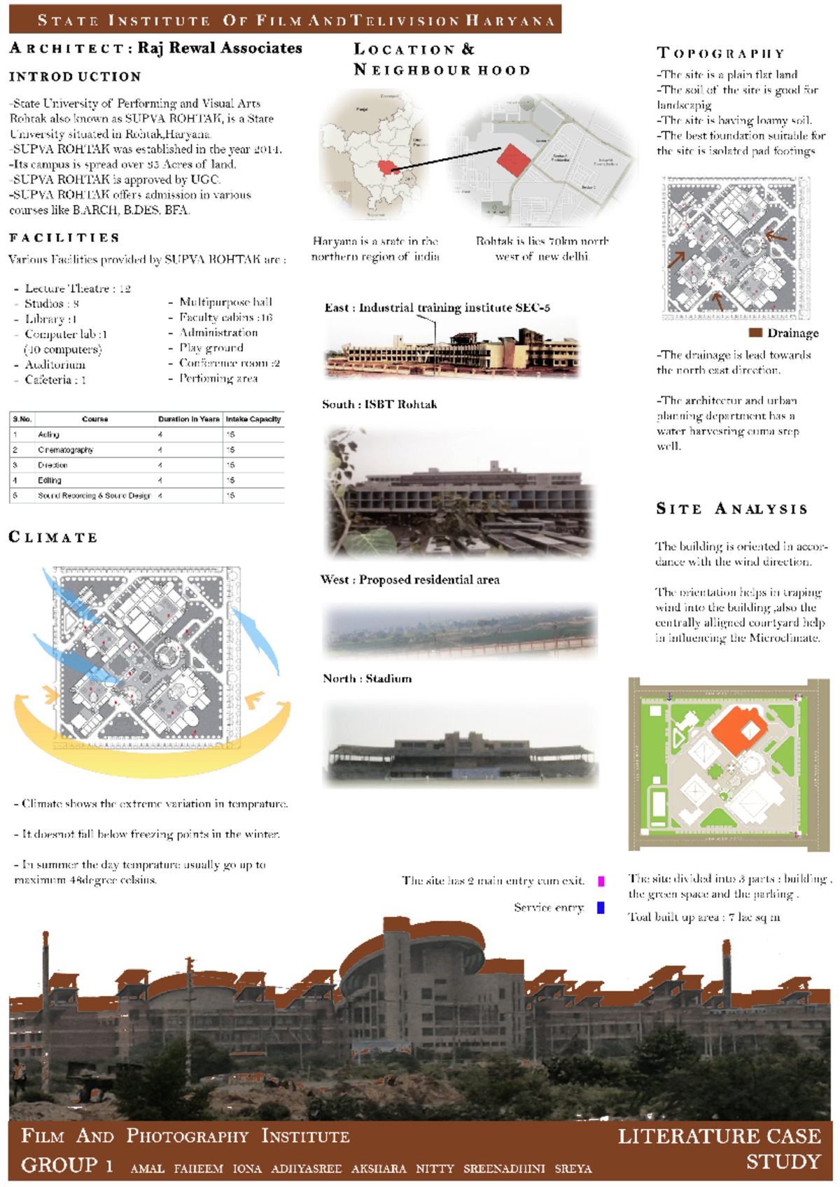 SUPVA Rohtak Case Study: Architectural Insights and Design Analysis ...