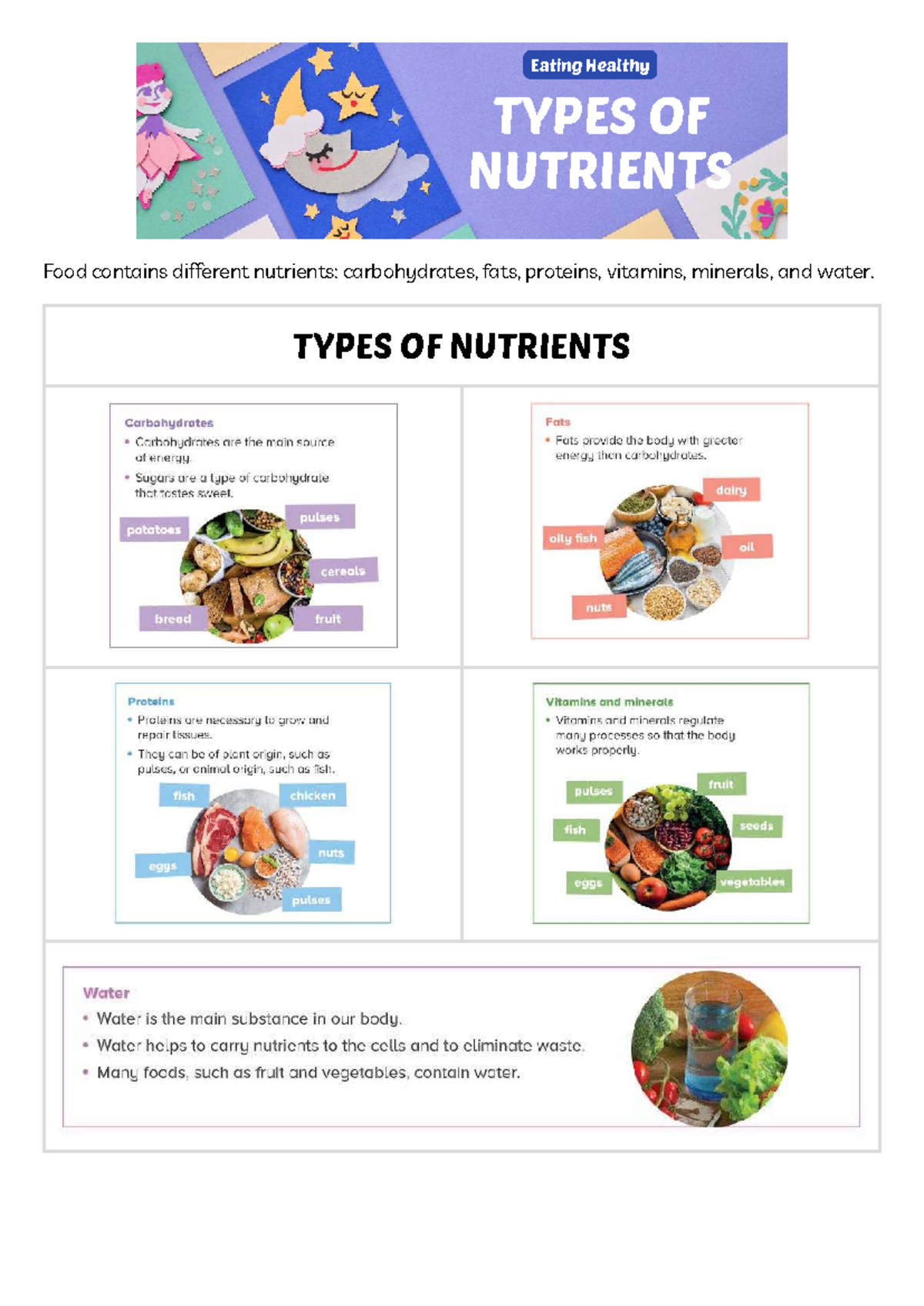 Types OF Nutrients DOC - Biología NM - Food contains di erent nutrients ...