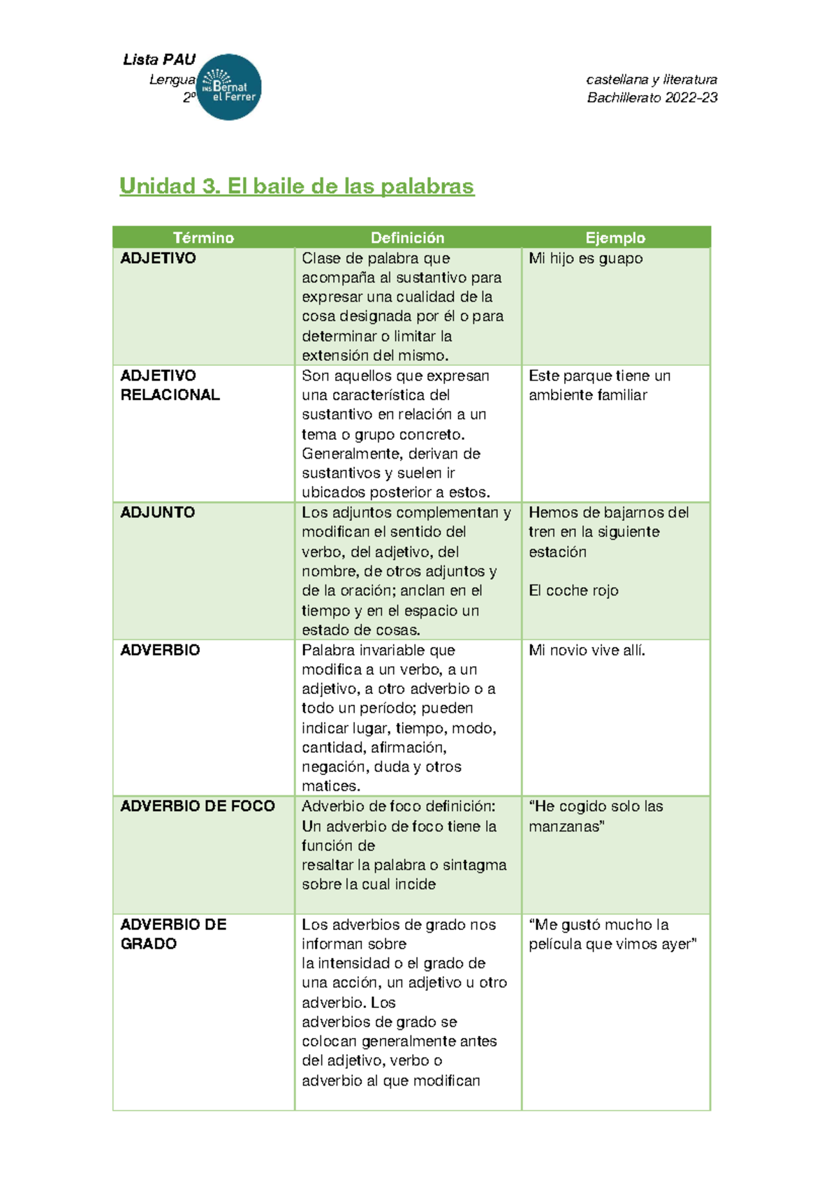 Listado PAU Unidad 3 (2Bach C) - Lengua castellana y literatura 2∫ ...