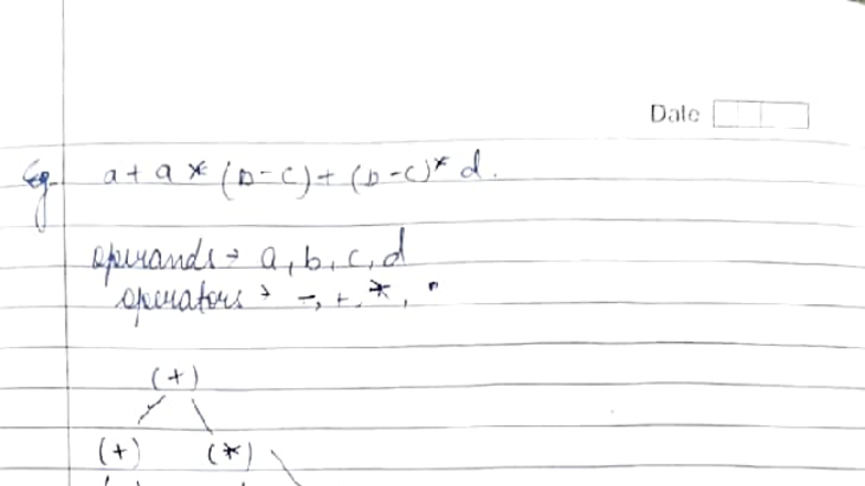 Important Theory of Activation Record - CS 101 Lecture Notes - Studocu