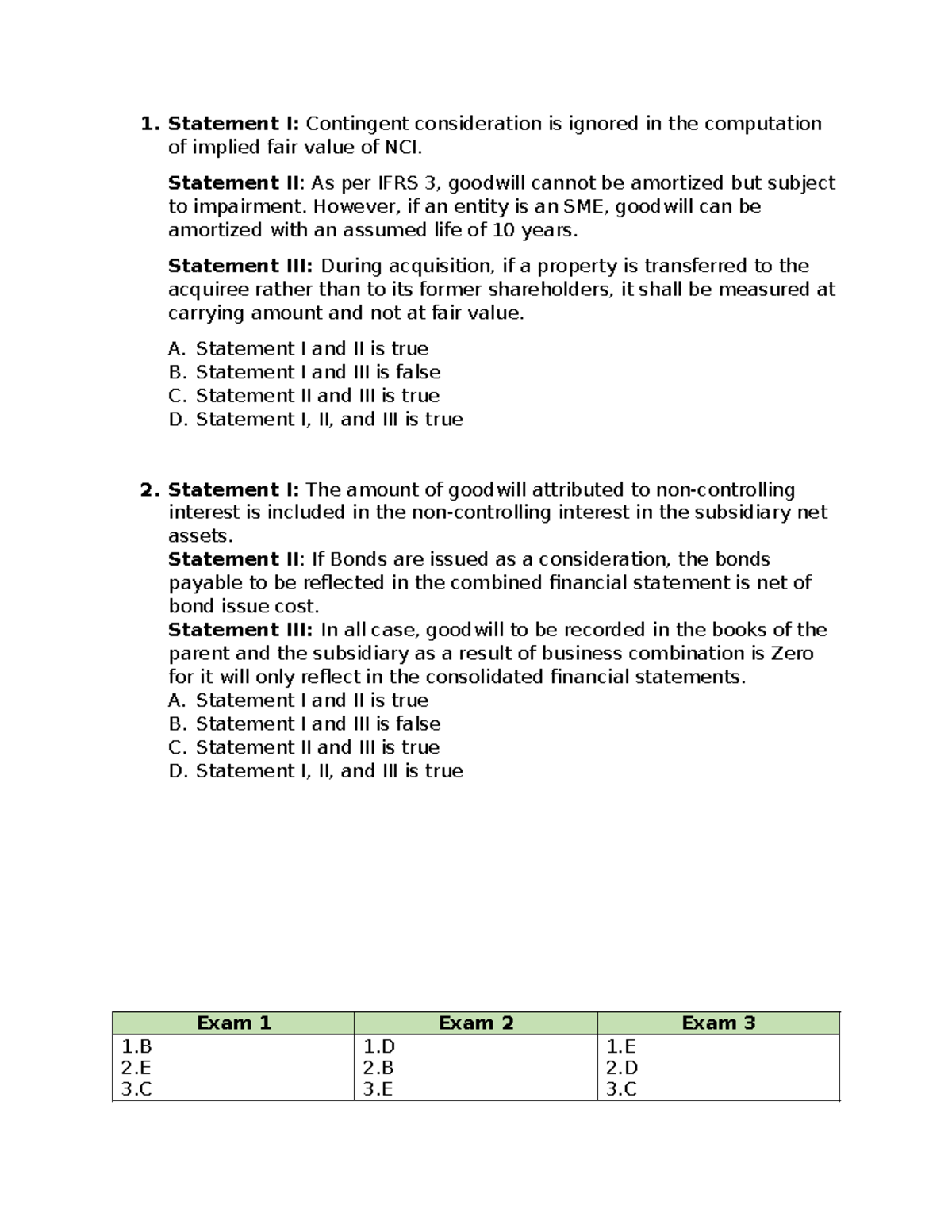 BUS 304 Final Exam Review: Business Combination Theories - Studocu