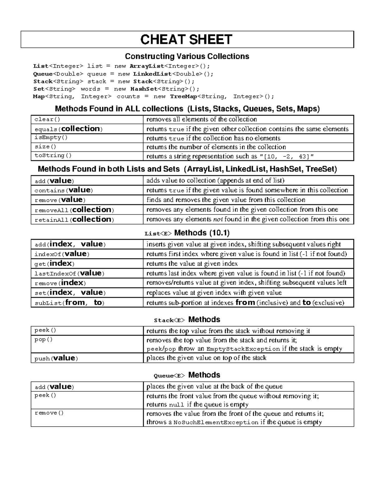 Java Collections Cheat Sheet - CHEAT SHEET Constructing Various Collections List list - Studocu