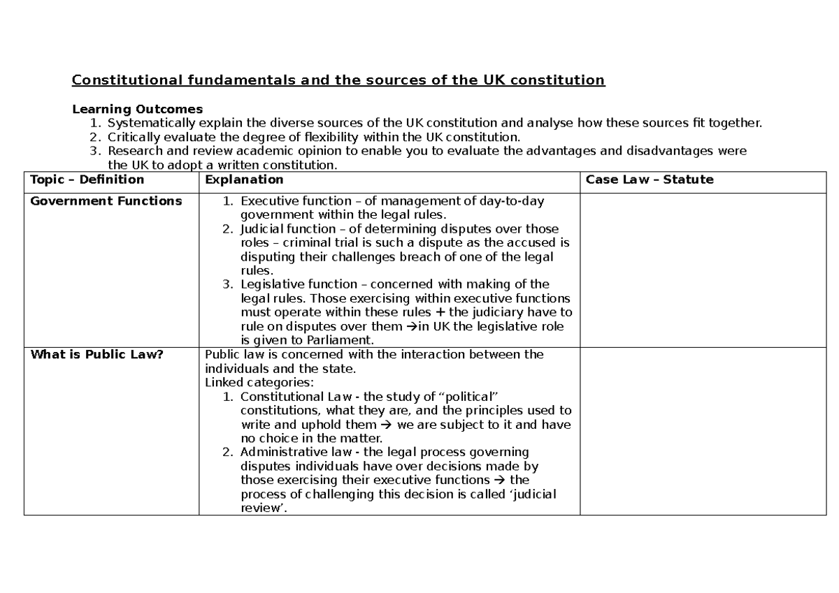 Unit 3 - Reading Notes - Constitutional fundamentals and the sources of ...