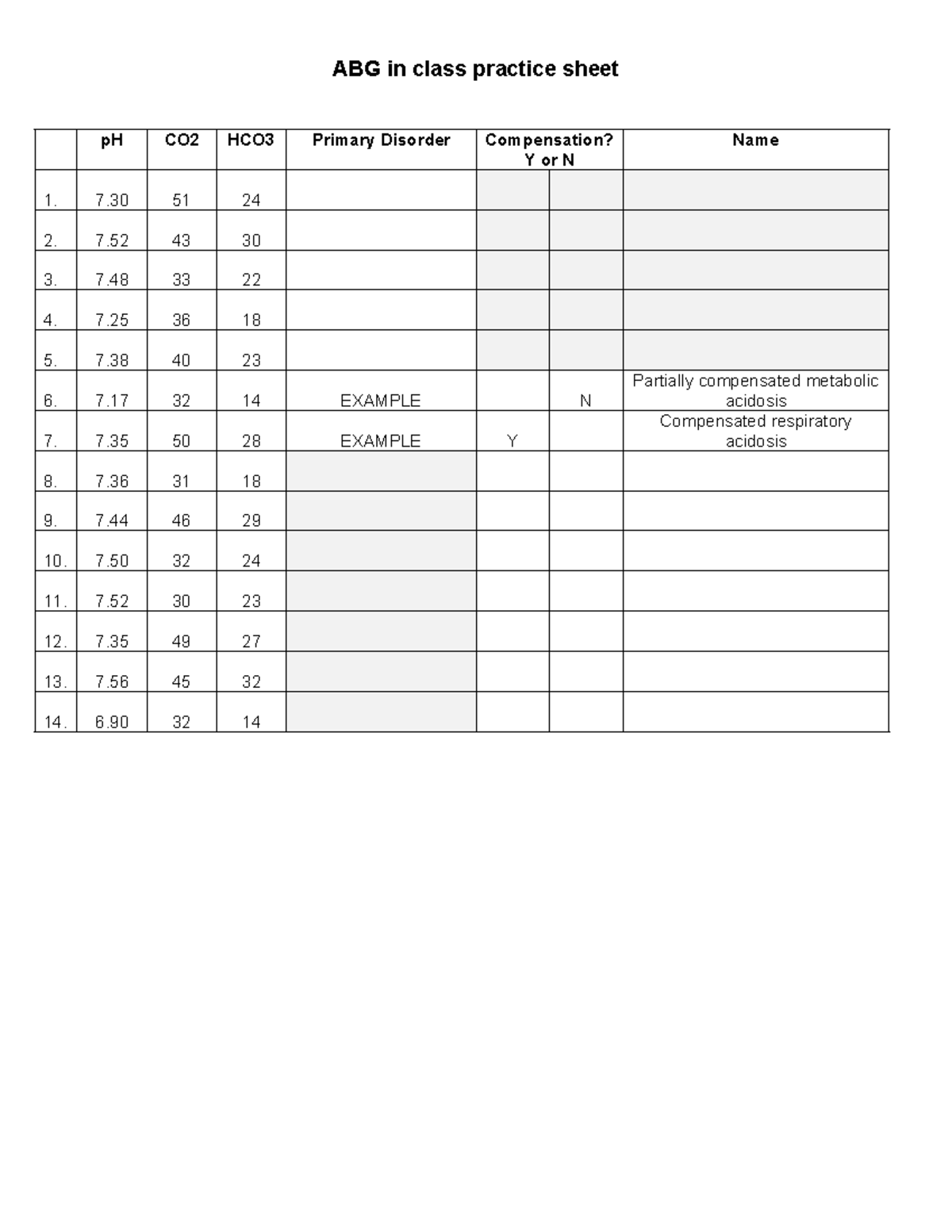 ABG in class practice sheet - NURE 131 - 7 51 24 2. 7 43 30 3. 7 33 22 ...