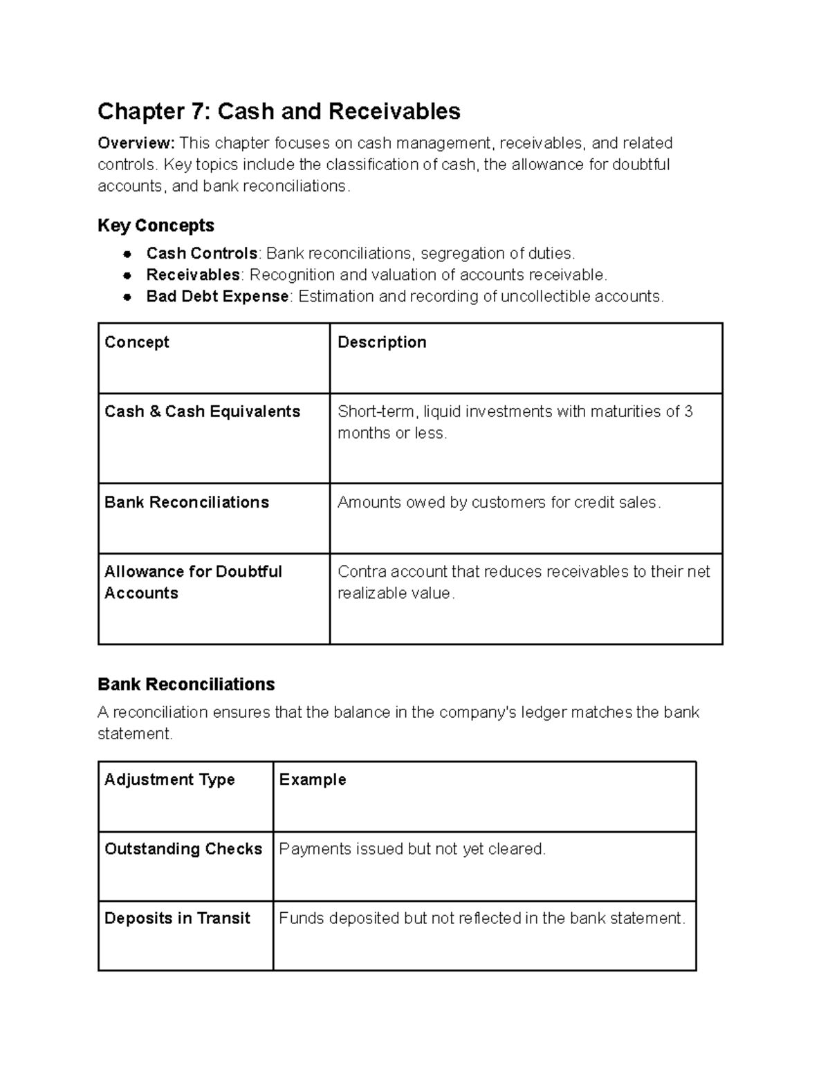 Chapter 7-13 Study Guide: Cash, Receivables, Inventories, and Assets ...