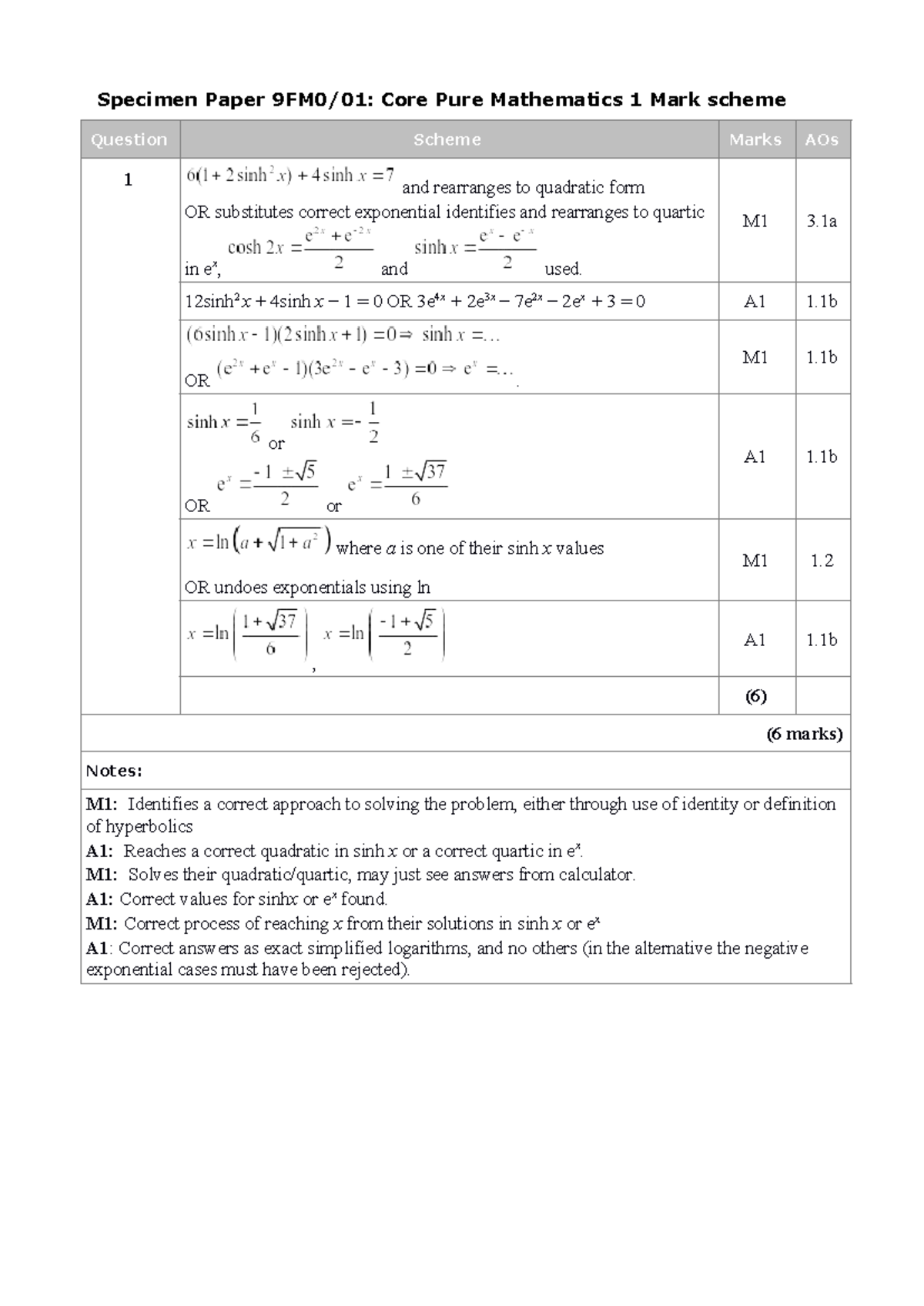 03. Core Pure Mathematics 1 Specimen Paper Mark Scheme - Studocu
