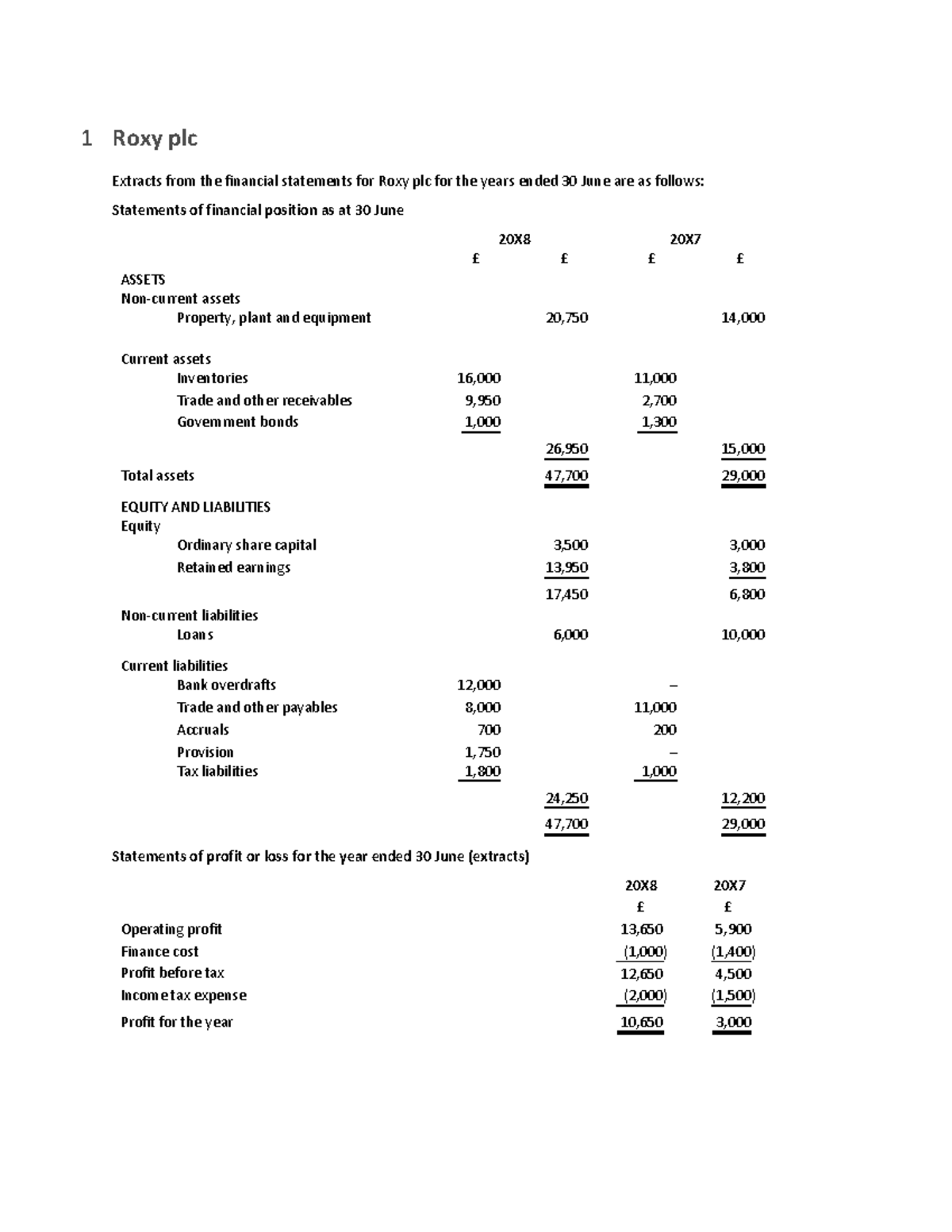 SOCF-S-Q - Dạng bài SOCF - 1 Roxy plc Extracts from the financial ...