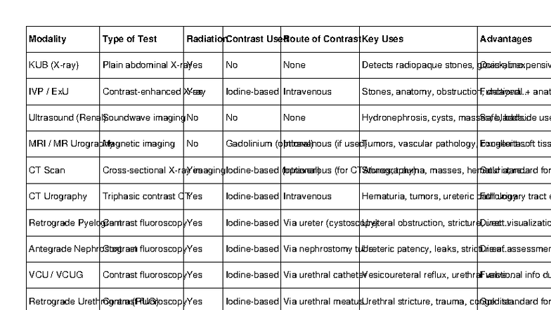 Kidney Imaging Techniques: Modality Types & Key Uses - Studocu