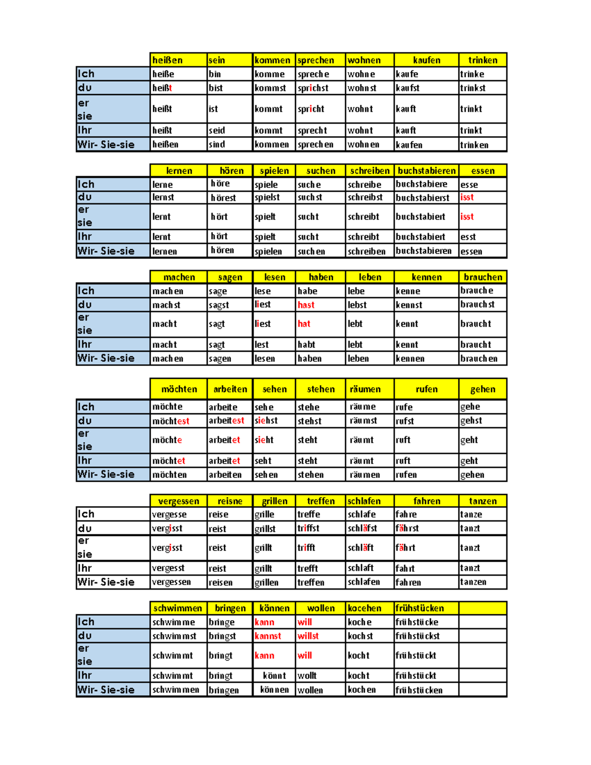 German A1 Verbs Guide: Essential Conjugations and Examples - Studocu