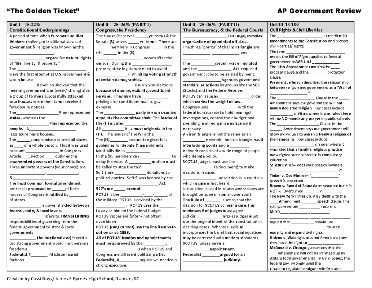 AP Gov Unit Review: The Golden Ticket Study Guide - Studocu