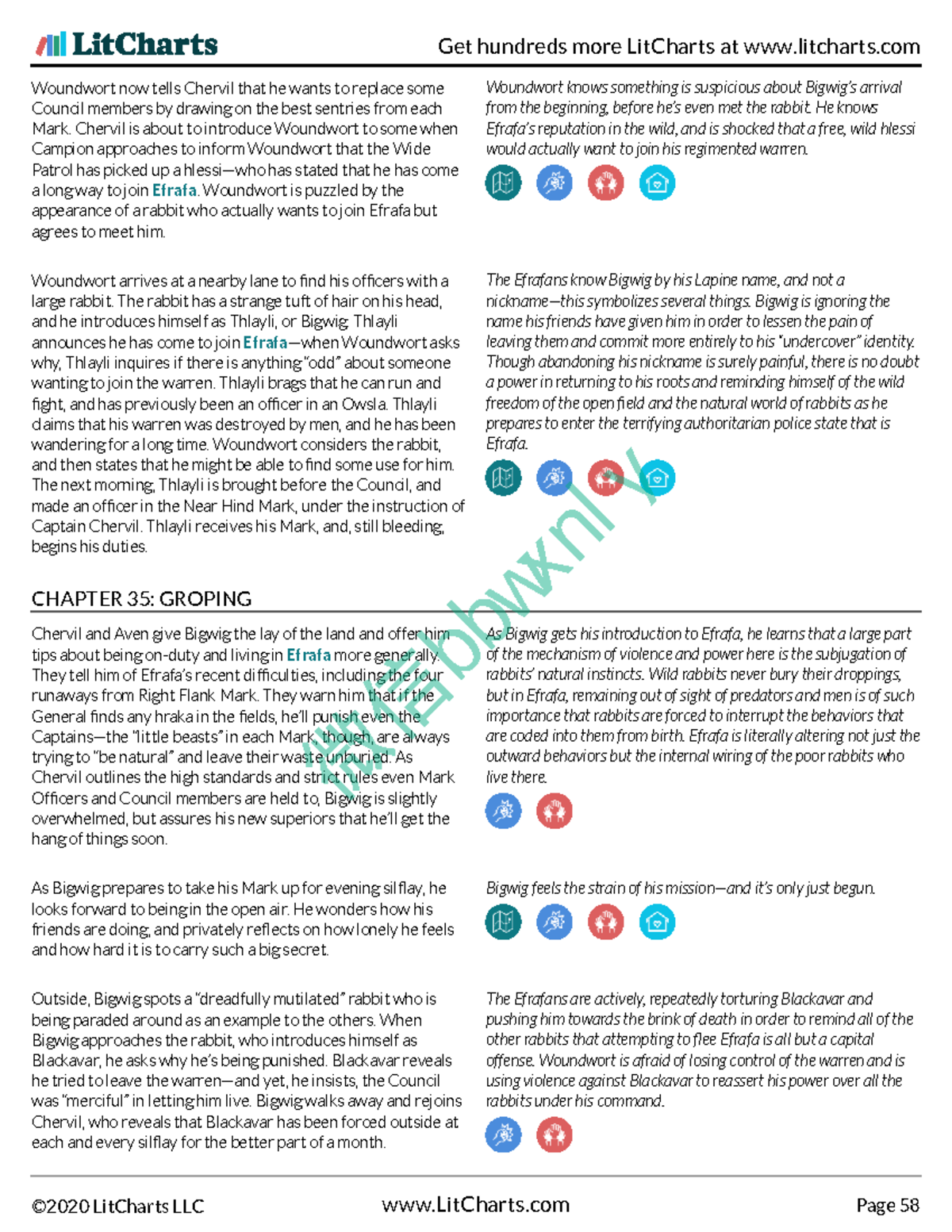 Watership Down Lit Chart Analysis - Chapter 35 Insights - Studocu