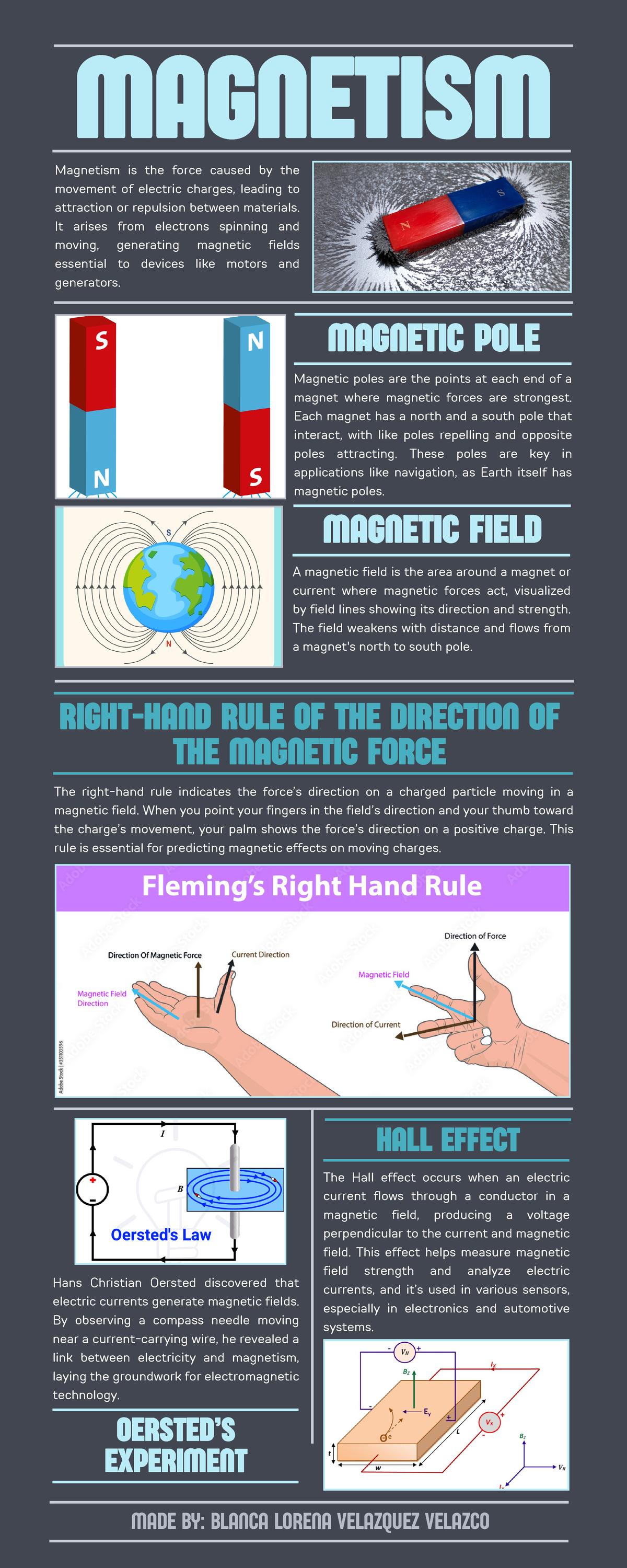Magnetism - ´100 - MAGNETISM MAGNETIC POLE RIGHT-HAND RULE OF THE ...