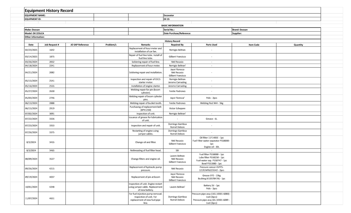 Equipment History Record for Excavator EX 15 Maintenance and Repairs ...