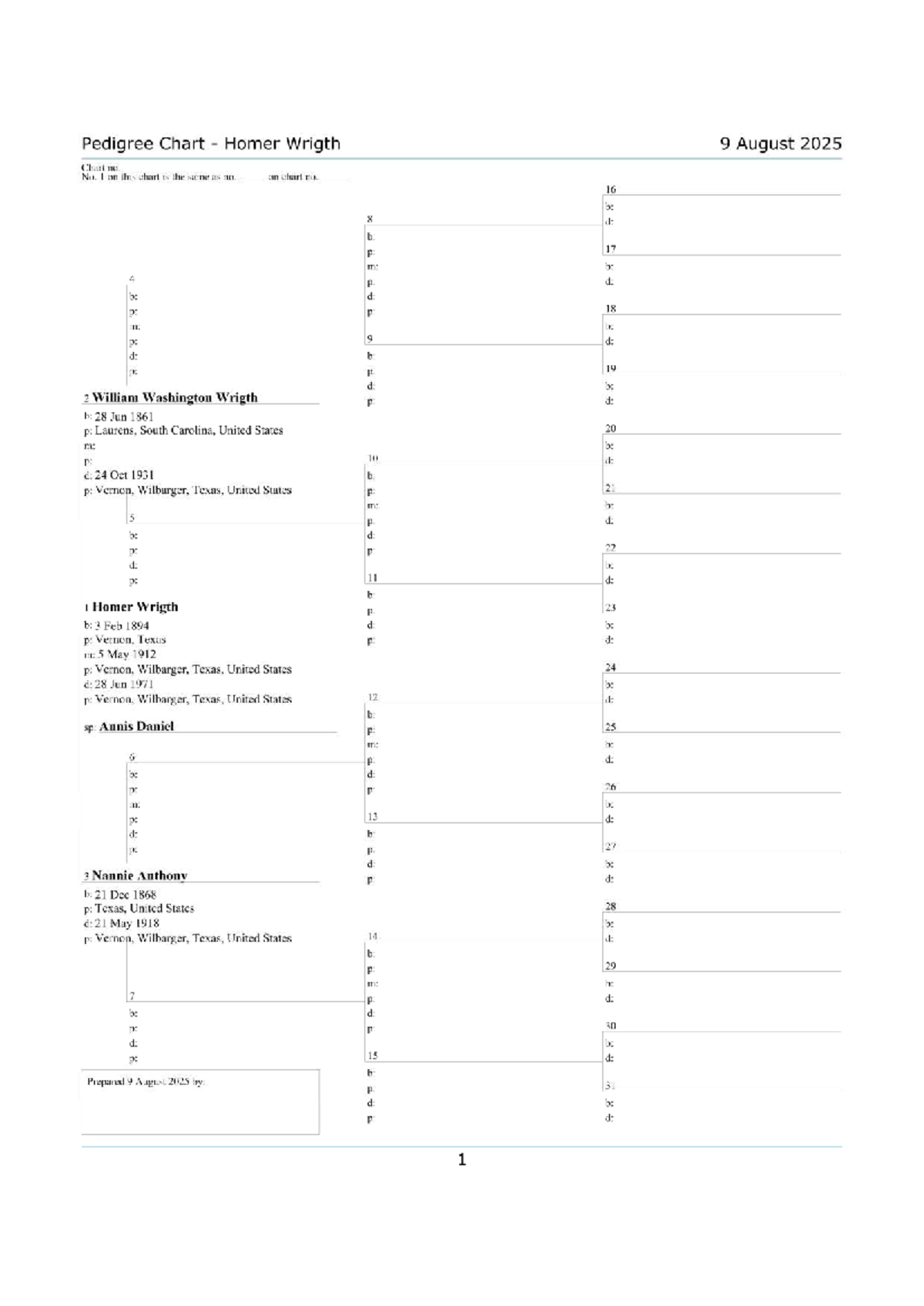 Pedigree Chart of Homer Wrigth - Genealogy Study 2025 - Studocu
