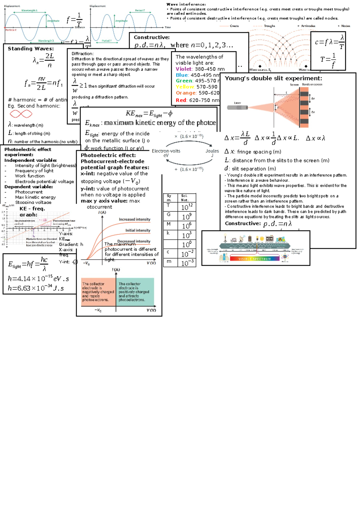 Physics 101: Waves Final Exam Cheat Sheet Overview - Studocu