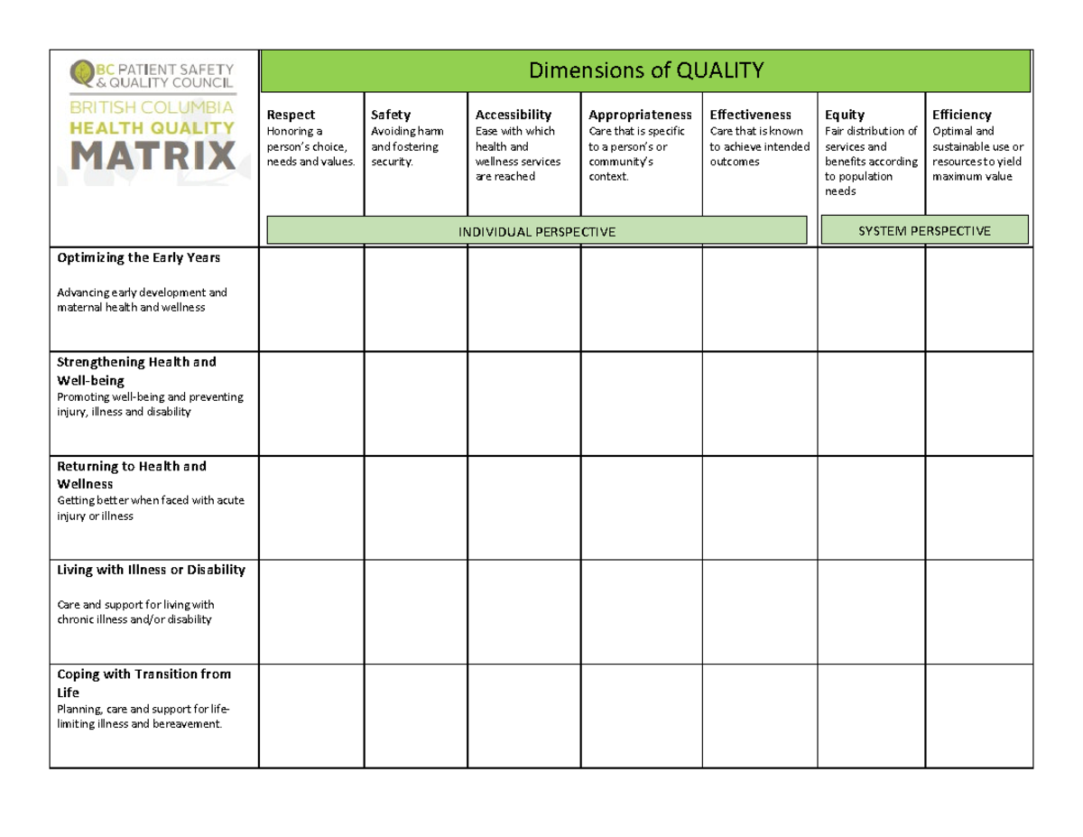 BC Health Quality Matrix: Dimensions of Quality and Care - Studocu