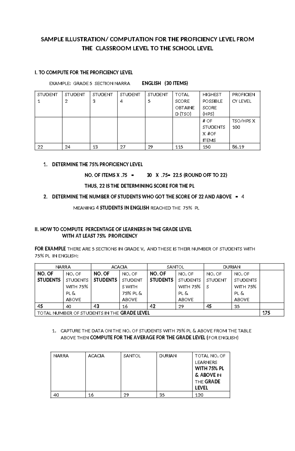 Computation for Proficiency Level: Classroom to School Level Analysis ...