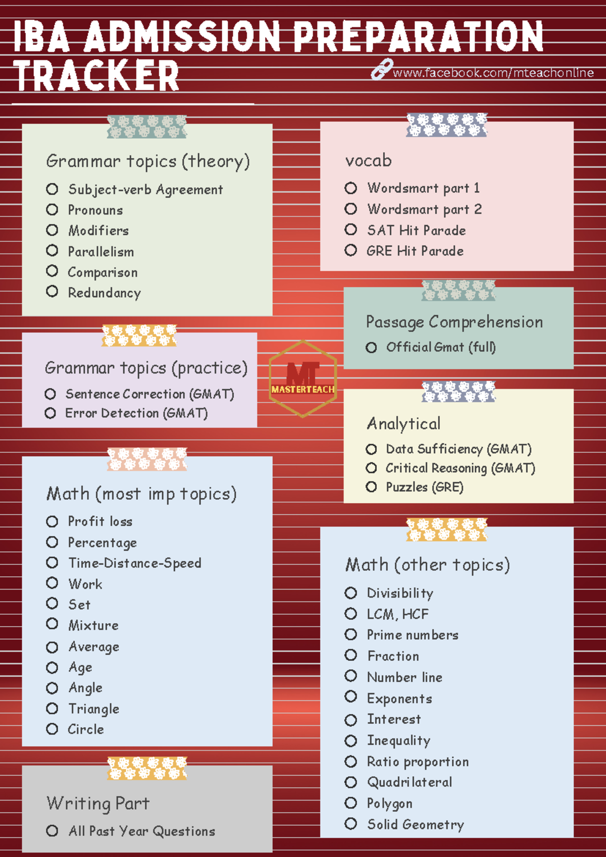 IBA Admission Preparation Tracker - MASTERTEACH iba admission ...