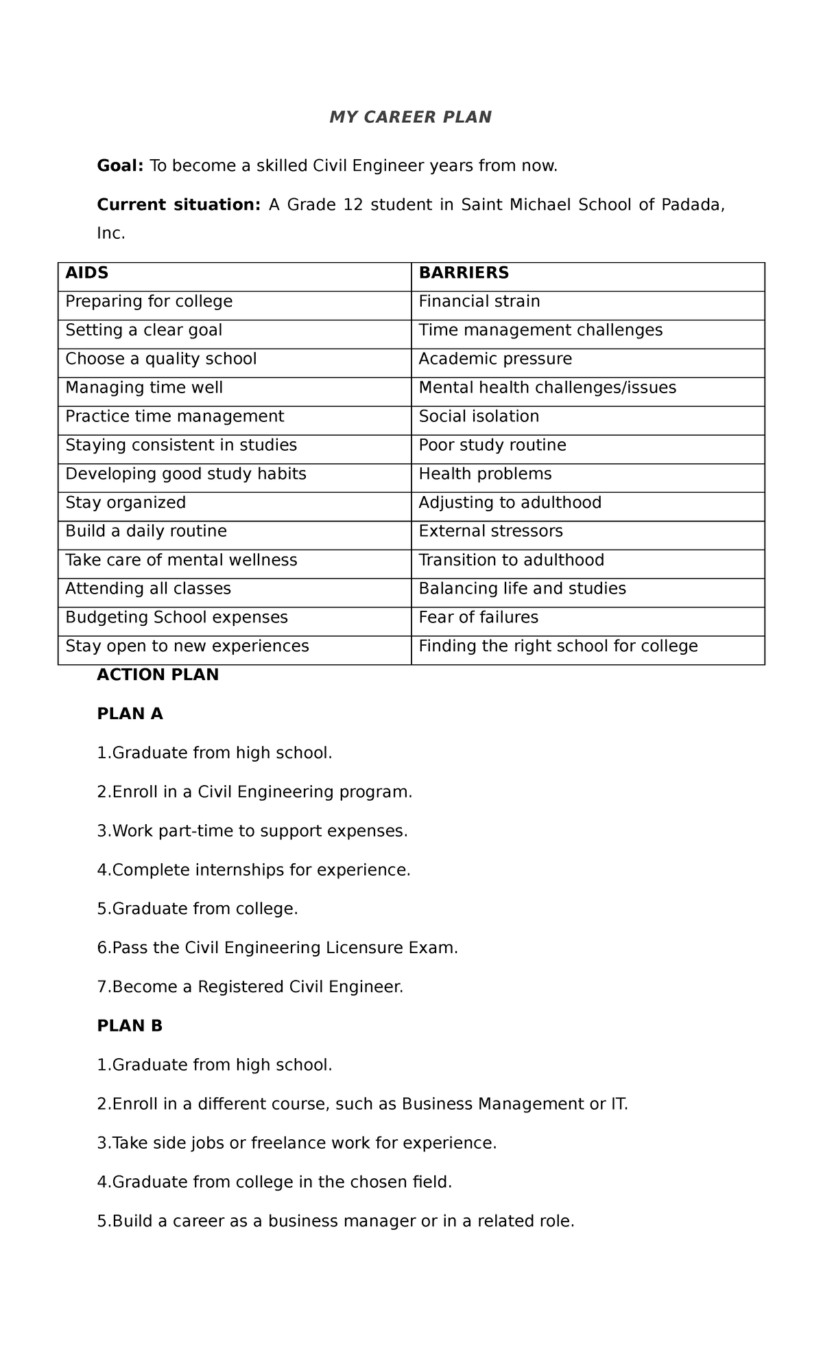Career road map - Literature design - MY CAREER PLAN Goal: To become a ...