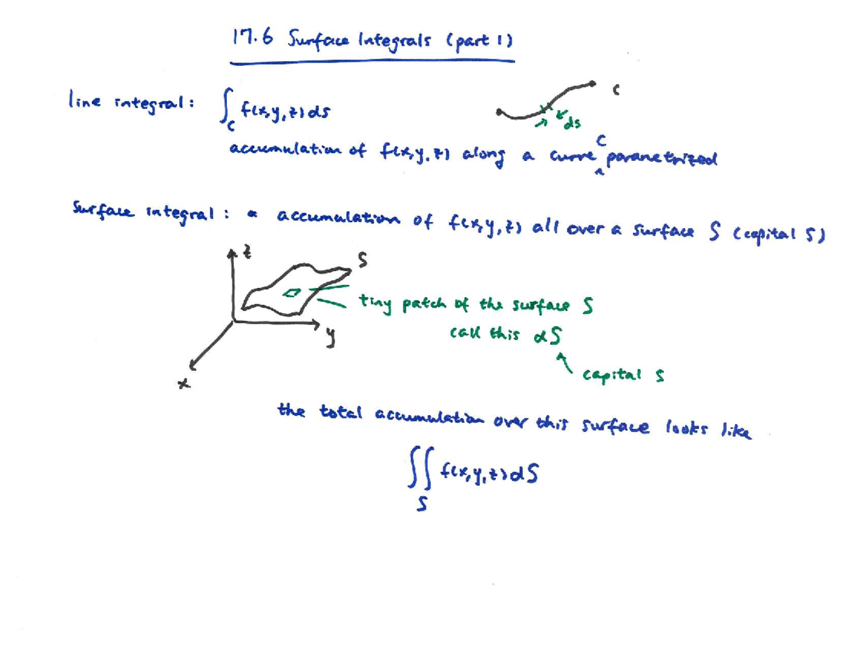 Lesson 31 (17.6-1) - Surface Integrals and Line Integrals Explained - Studocu
