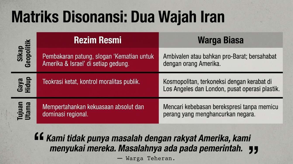Matriks Disonansi: Dua Wajah Iran dan Geopolitik Warga Biasa - Studocu