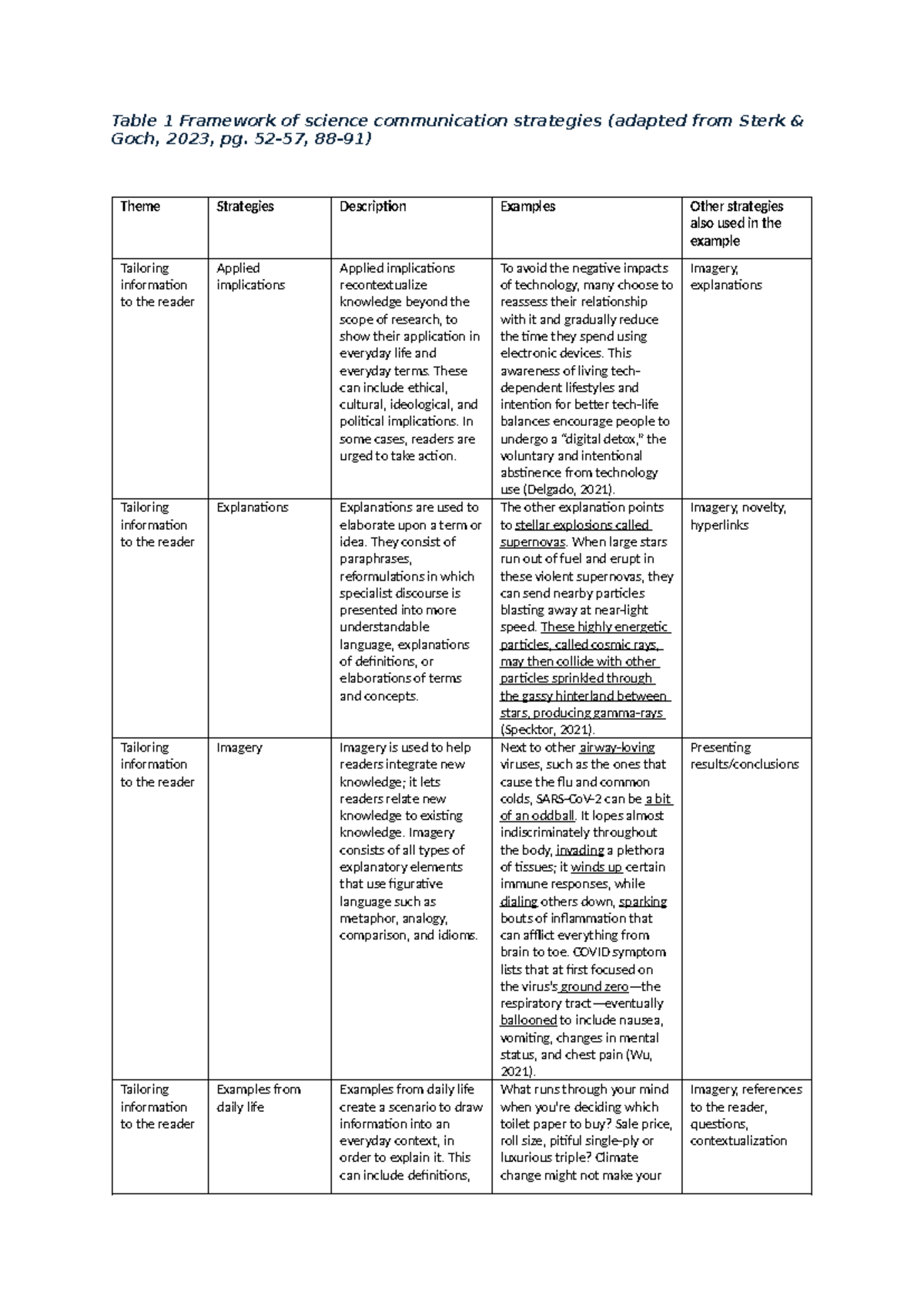 Science Communication Strategies Framework: Table 2 Overview - Studocu