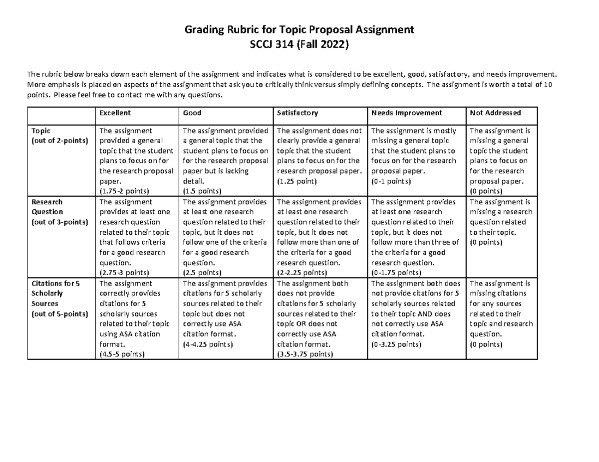 Grading Rubric for Topic Proposal Assignment - More emphasis is placed ...