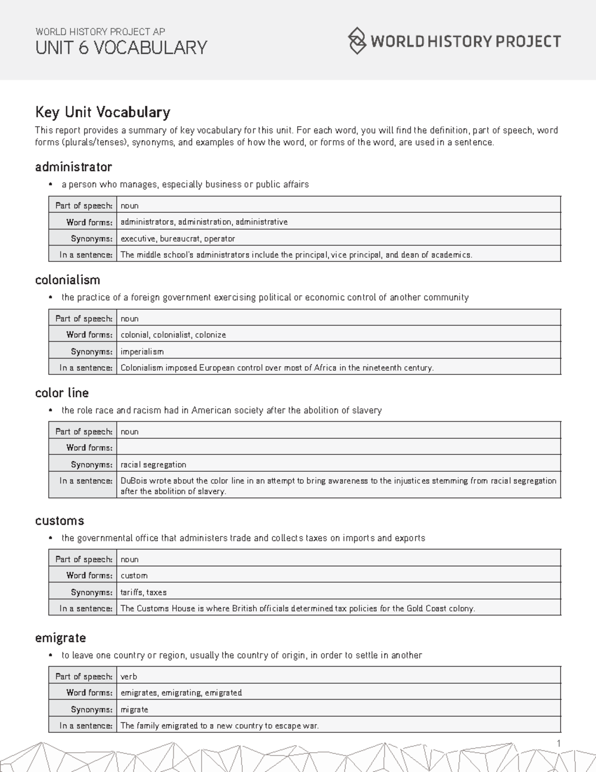 UNit 6 vocab - voacb list with descrioption - UNIT 6 VOCABULARY Key ...