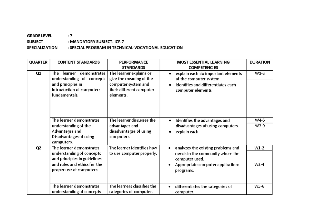 ICF Grade 7-8 Comp. Guide - Special Tech-Voc Ed Program - Studocu