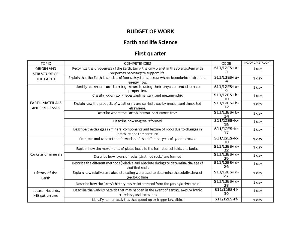 Budget of Work for ELS: Earth and Life Science (1st Quarter) - Studocu