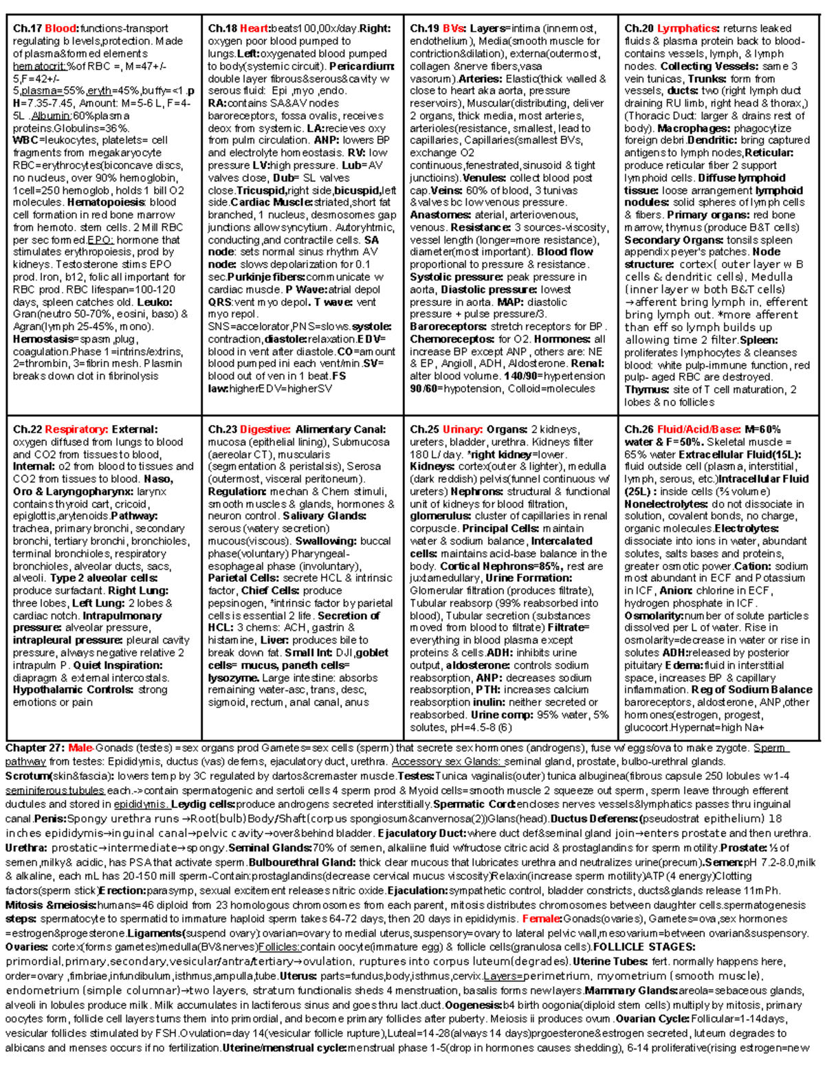 ANAT Final Exam Cheat Sheet - Summary of Human Anatomy & Physiology ...