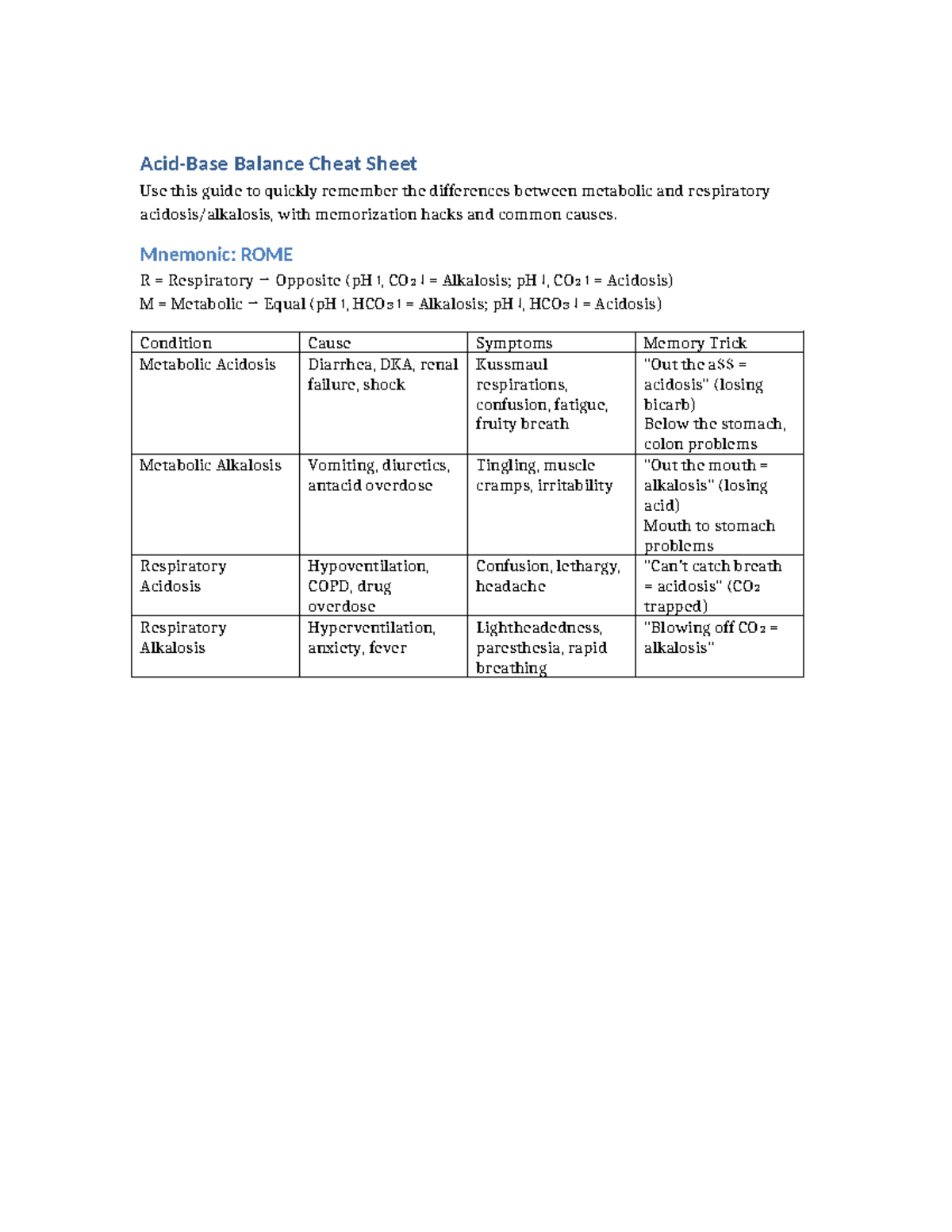 Acid-Base Balance Cheat Sheet: Metabolic vs Respiratory Differences ...
