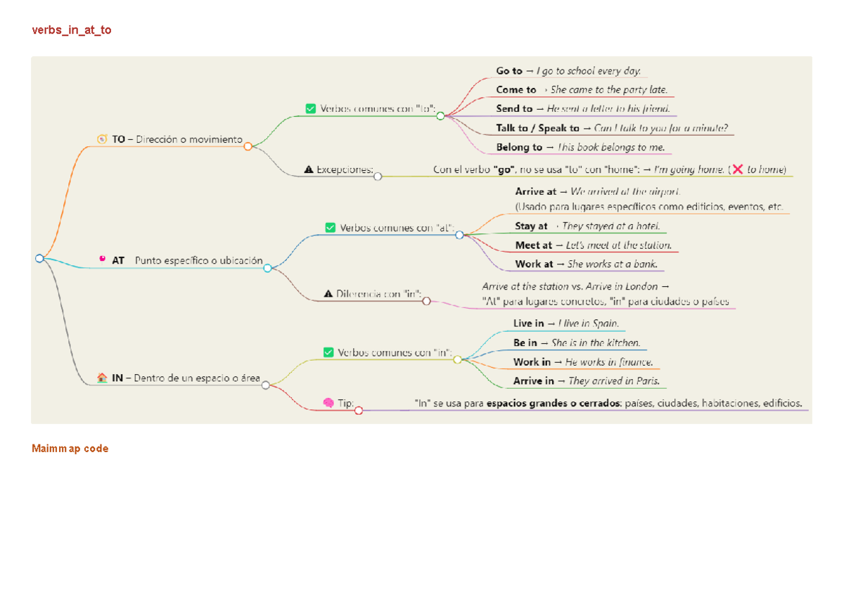Verbs in AT, TO: Common Usage and Exceptions - Studocu