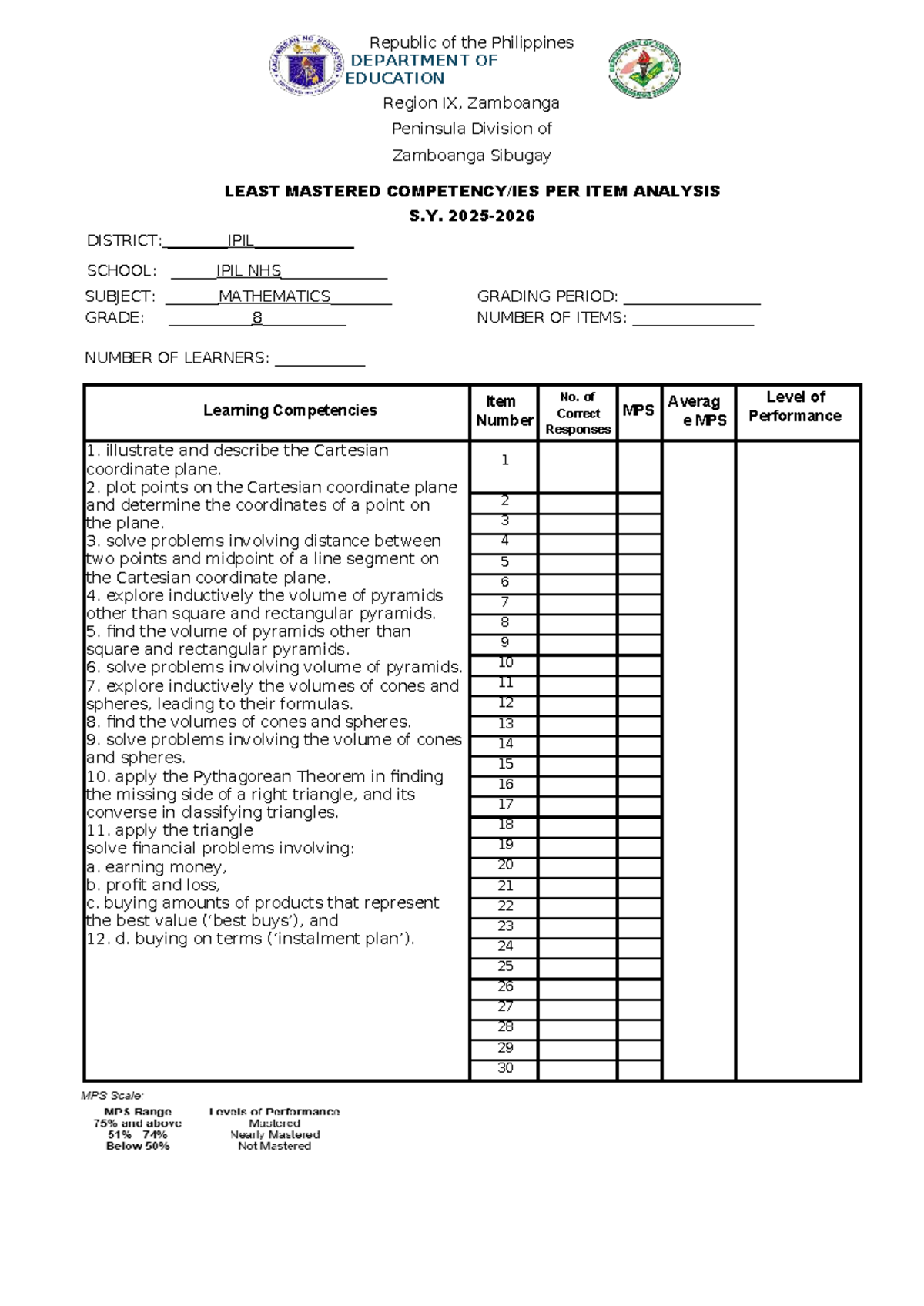 Least Mastered Competencies Analysis S.Y. 2023-2024 - Studocu