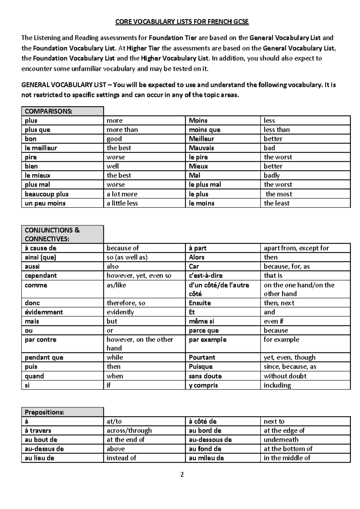 GCSE FRENCH VOCABULARY LISTS FOR AQA: FOUNDATION & HIGHER TIER - Studocu