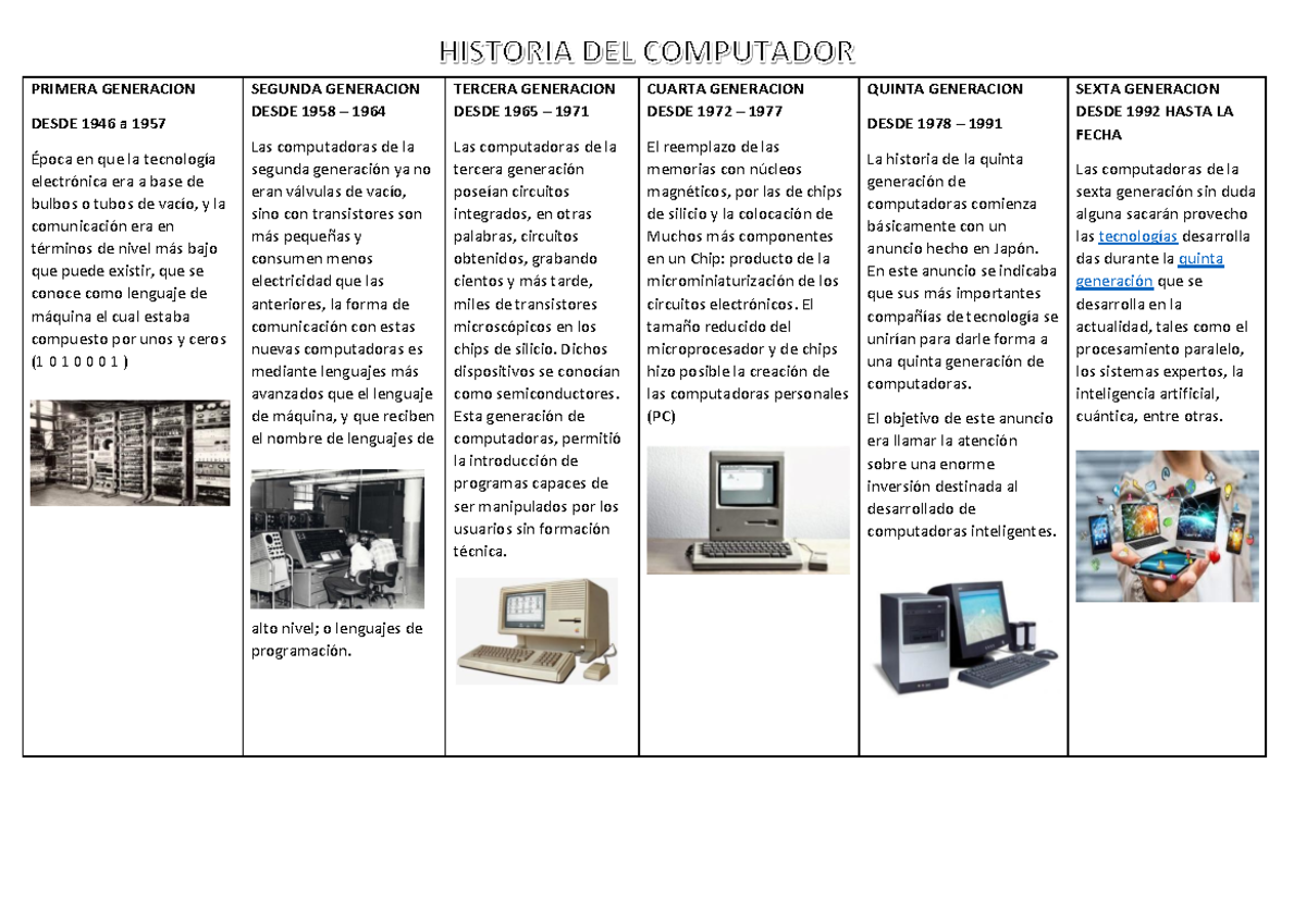 Historia del Computador: Evolución por Generaciones y Hitos Clave - Studocu