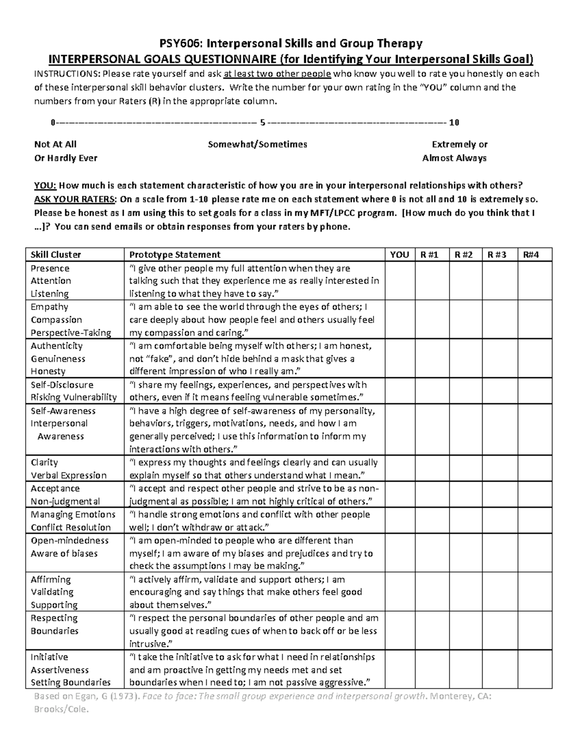 Interpersonal goals questionnaire - PSY606: Interpersonal Skills and ...