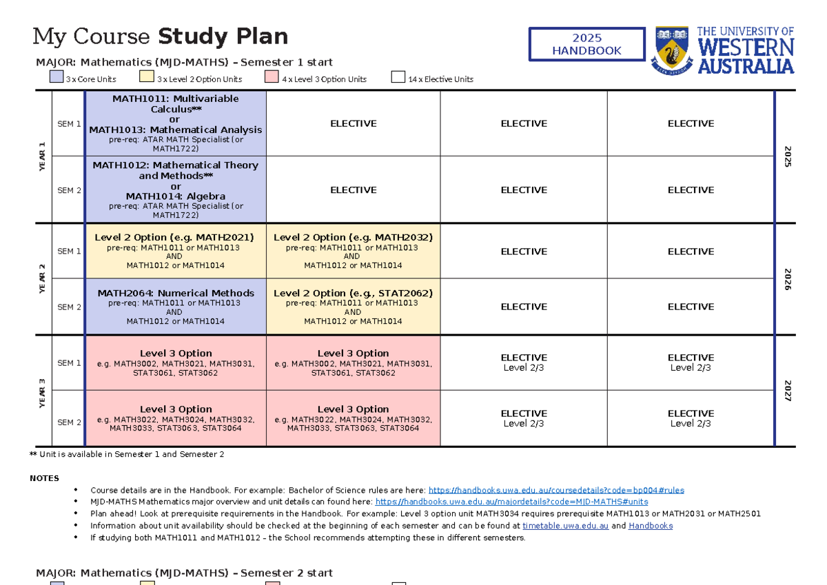 Mathematics Major Study Plan Checklist for 2025 (MATH1011, MATH1012) - Studocu