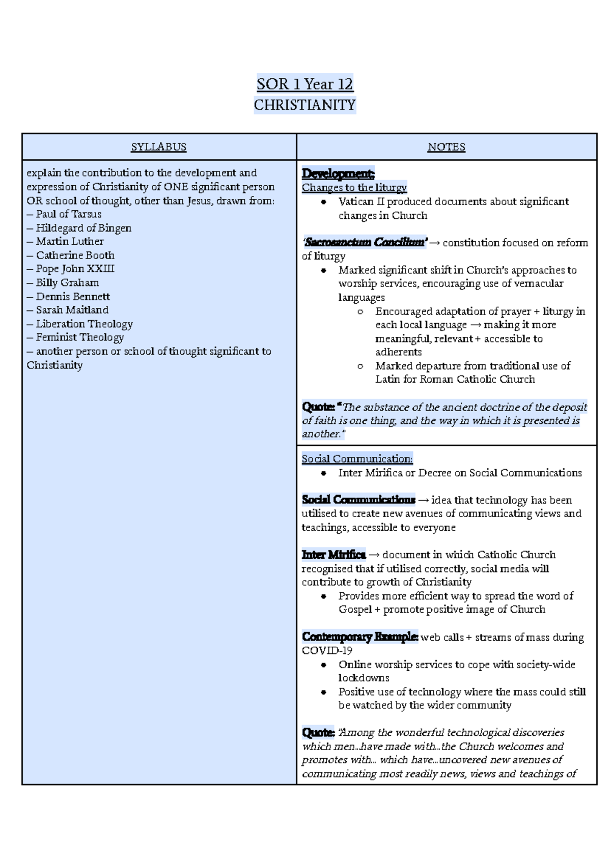 Year 12 SOR 1: Significant Contributions to Christianity and Ethics ...