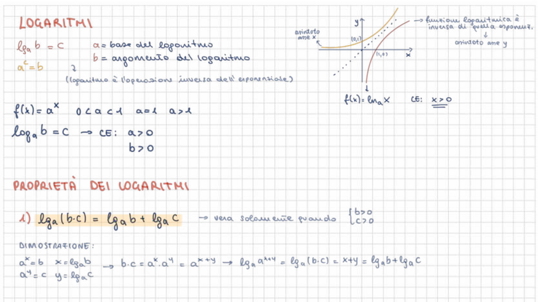 Logaritmi e Proprietà: Cos'è un Logaritmo e le Sue Funzioni - Studocu