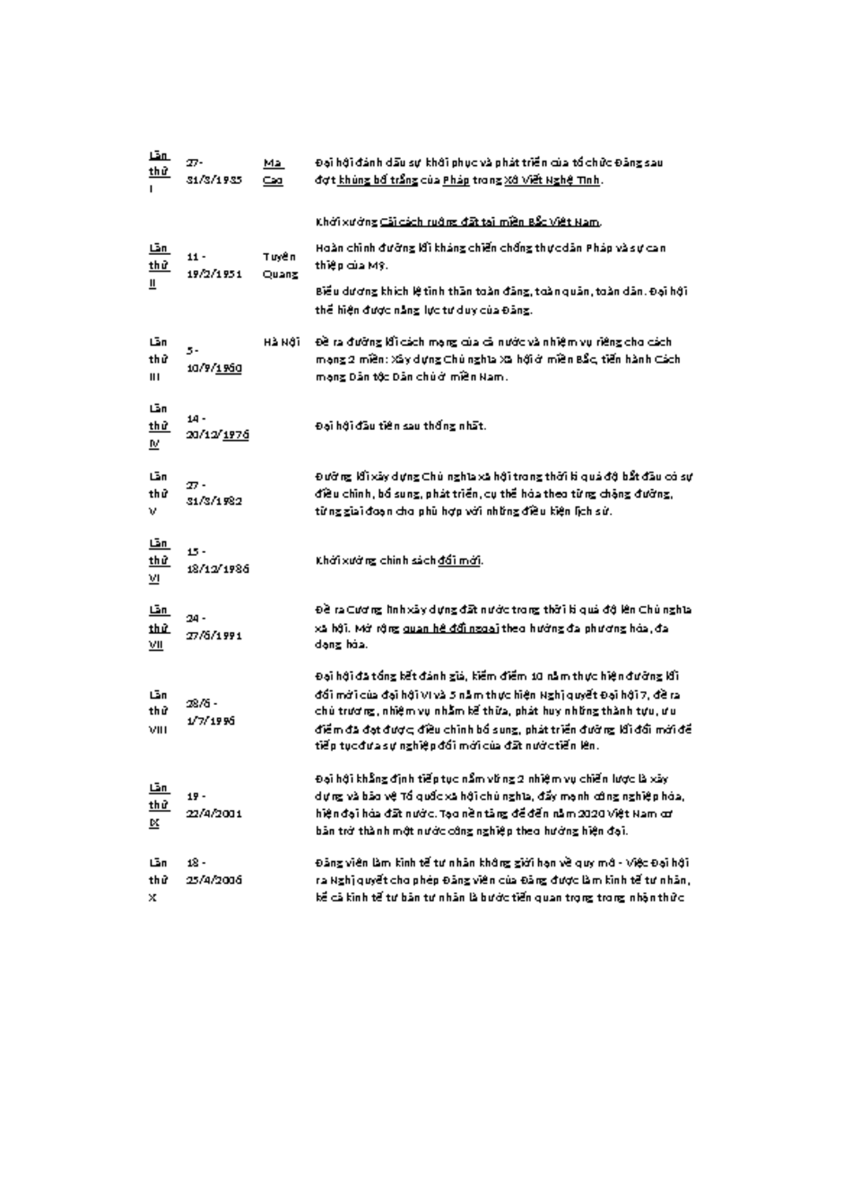MỐC THỜI GIAN CẦN NHỚ - dfggf - Lần thứ I 27- 31/3/ Ma Cao Đại hội đánh ...
